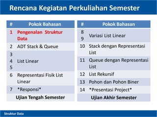 StrukDat Pertemuan 1 - Pengenalan Struktur Data.pptx