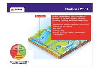 Strukton rail big data expo 2016 | PPT