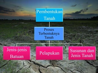 Struktur Bumi - Pembentukan Tanah | PPTX