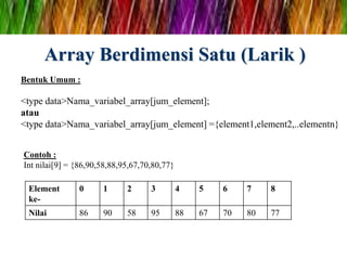 Struktuk data array | PPT