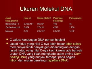 Struktur dan organisasi bahan genetik | PPT