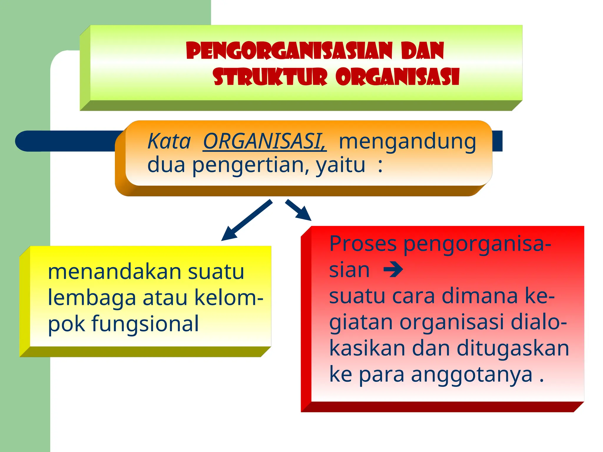 struktur pengorganisasian pada suatu.ppt