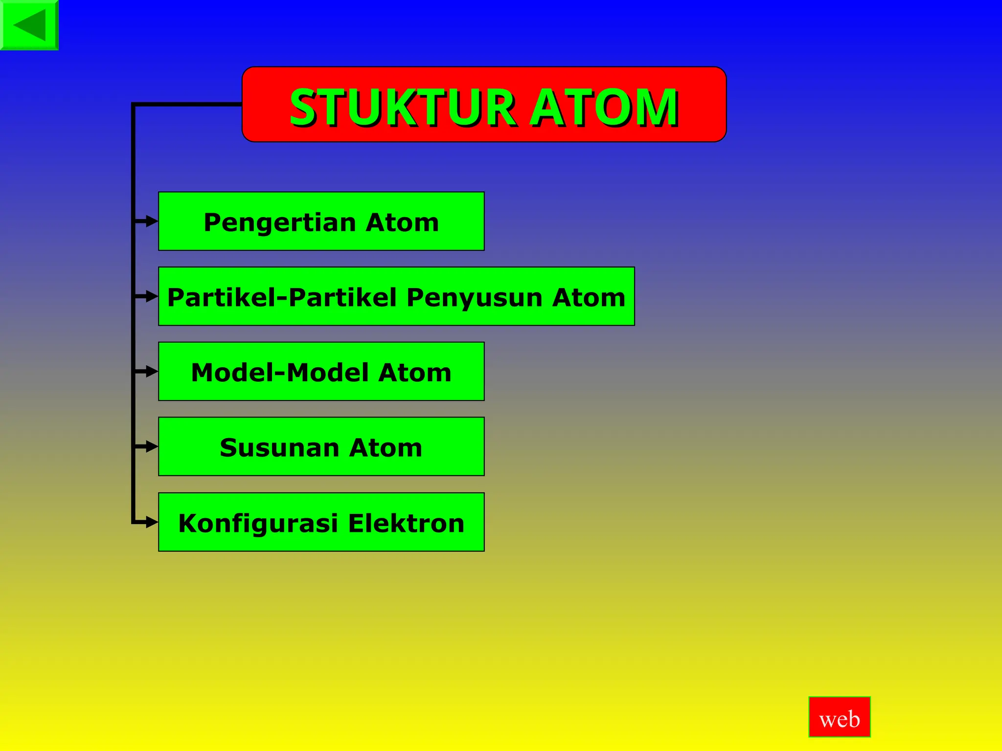 struktur atom teori klasik dan modern serta hukum | PPT