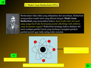 struktur atom teori klasik dan modern serta hukum | PPT
