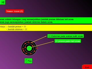 struktur atom teori klasik dan modern serta hukum | PPT
