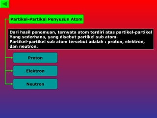 struktur atom teori klasik dan modern serta hukum | PPT