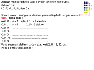 struktur-atom materi kelas sepuluh SMA jurusan MIPA | PPT