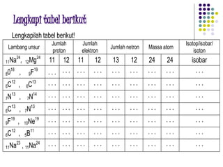 struktur-atom materi kelas sepuluh SMA jurusan MIPA | PPT
