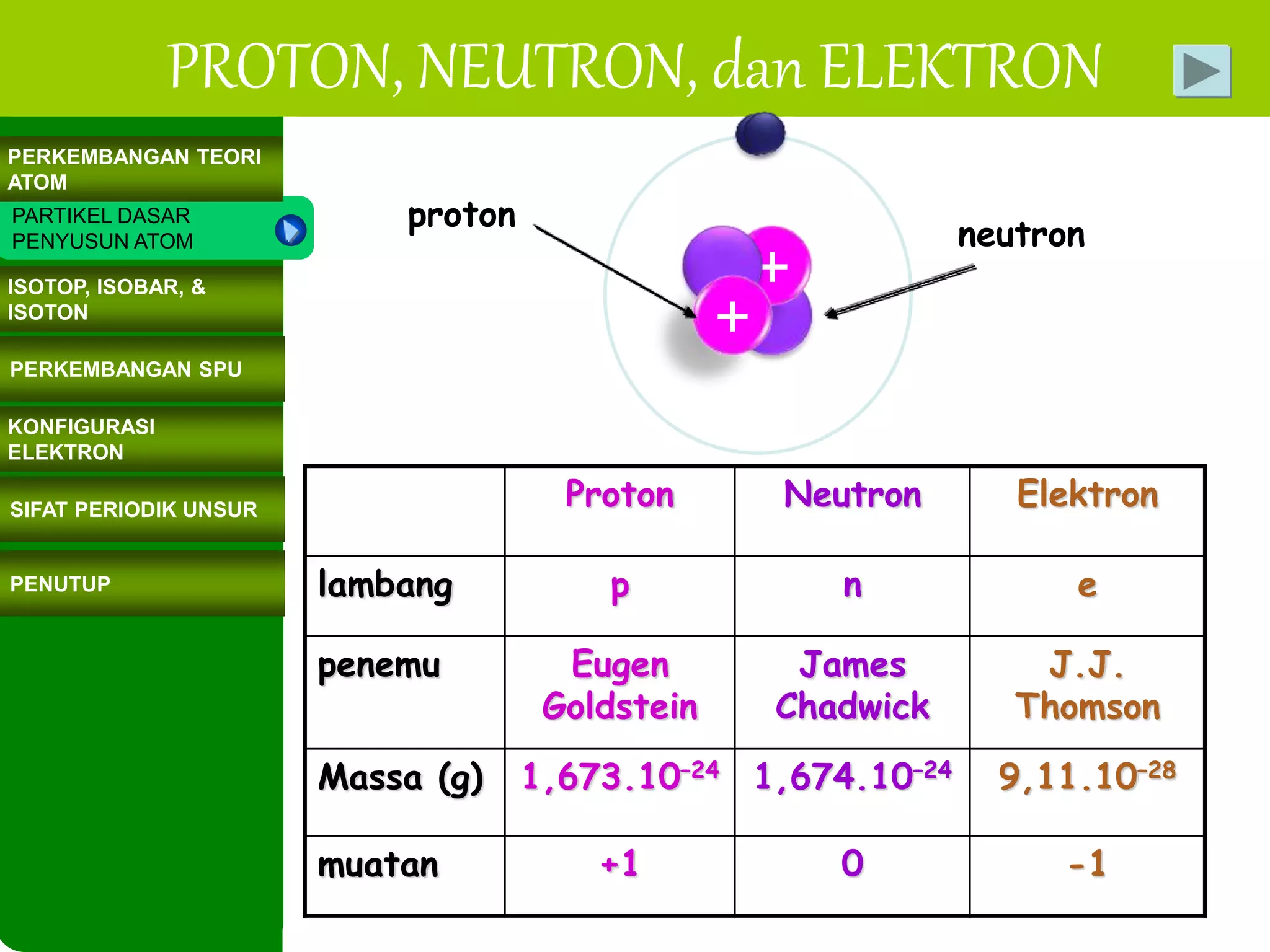 Struktur atom-dan-spu | PPT