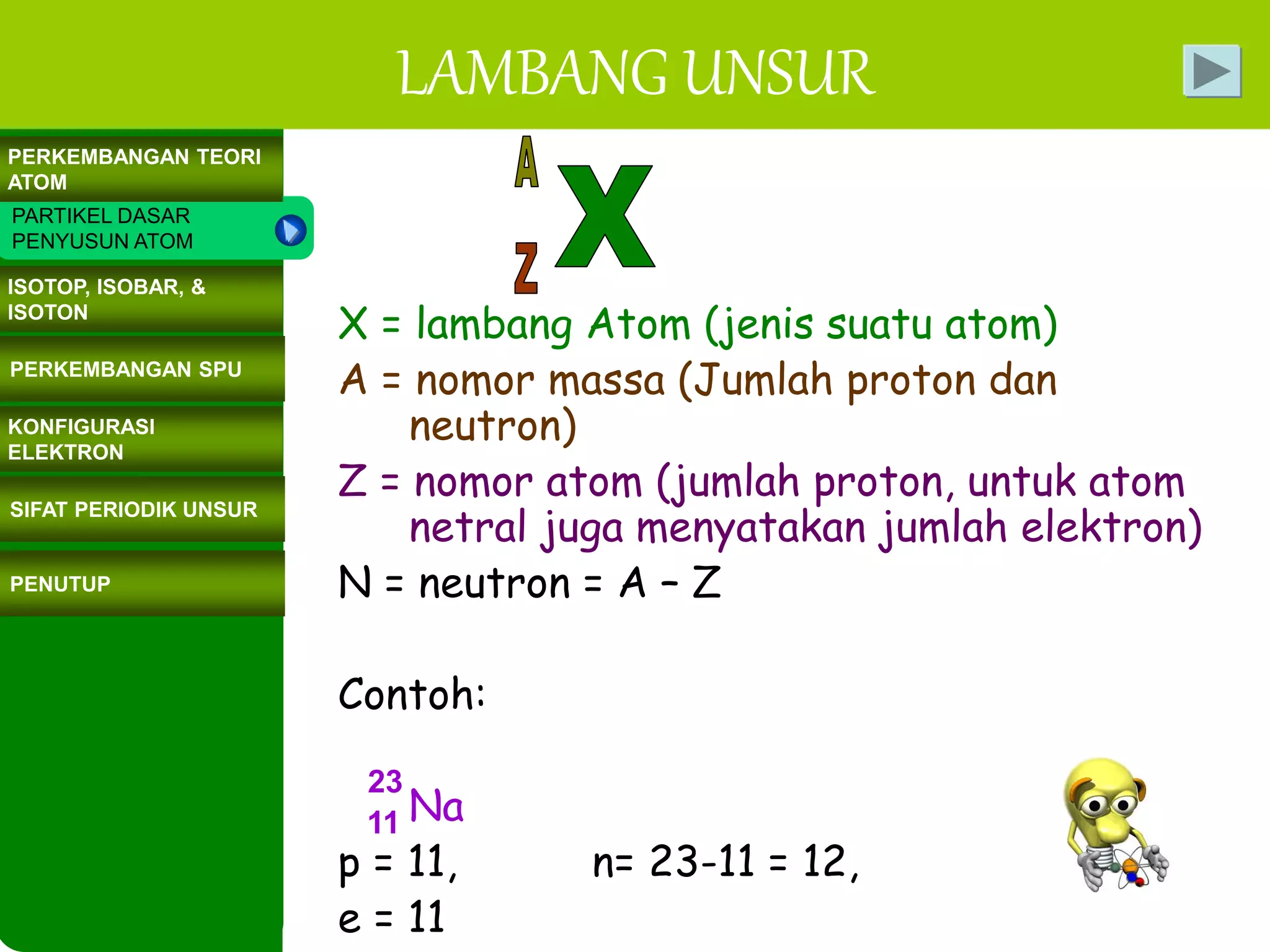 Struktur atom-dan-spu | PPT