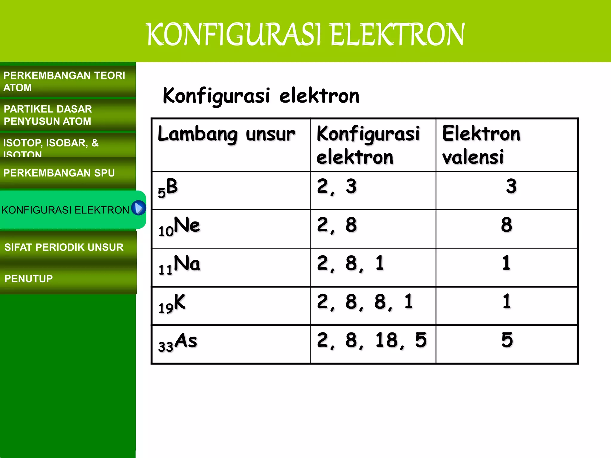 Struktur atom-dan-spu | PPT
