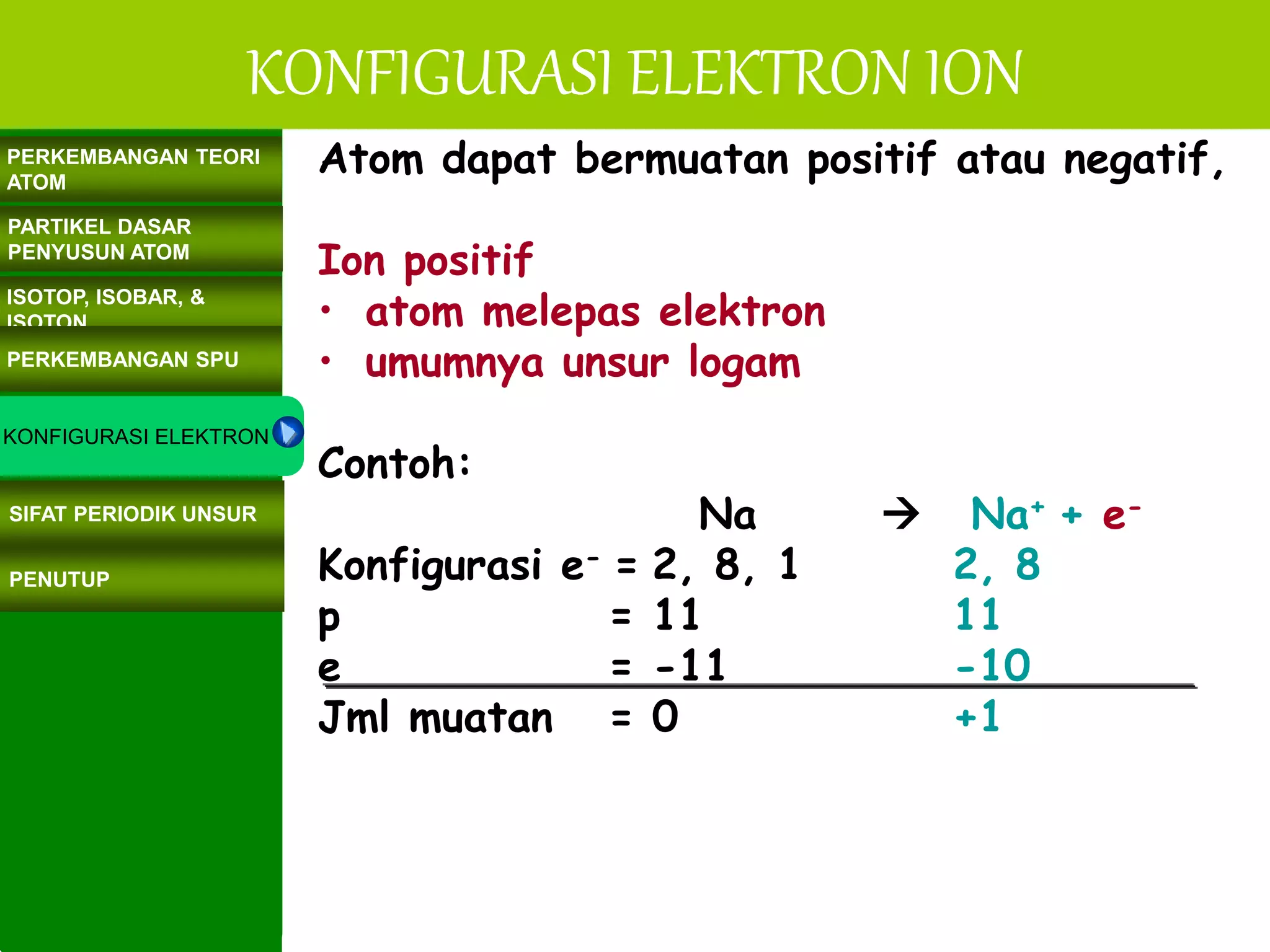 Struktur atom-dan-spu | PPT