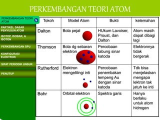 Struktur atom-dan-spu | PPT