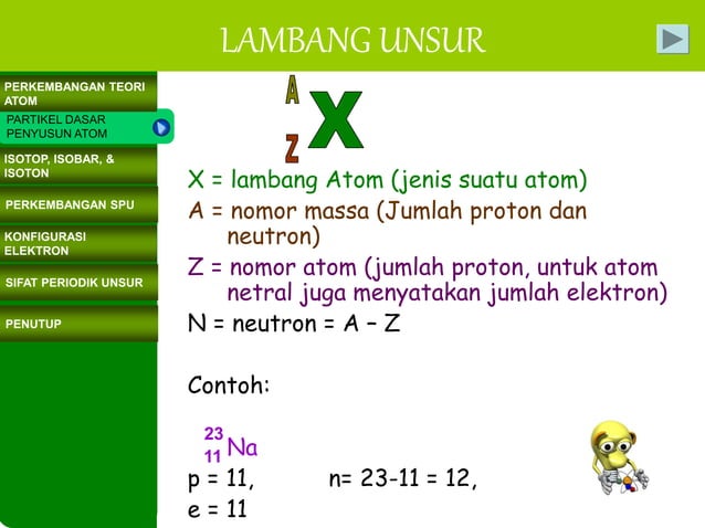 Struktur atom-dan-spu | PPT