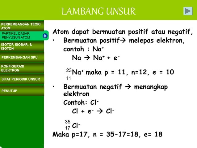 Struktur atom-dan-spu | PPT