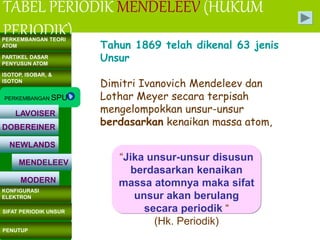 Struktur atom-dan-spu | PPT