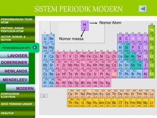 Struktur atom-dan-spu | PPT