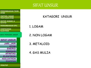 Struktur atom-dan-spu | PPT