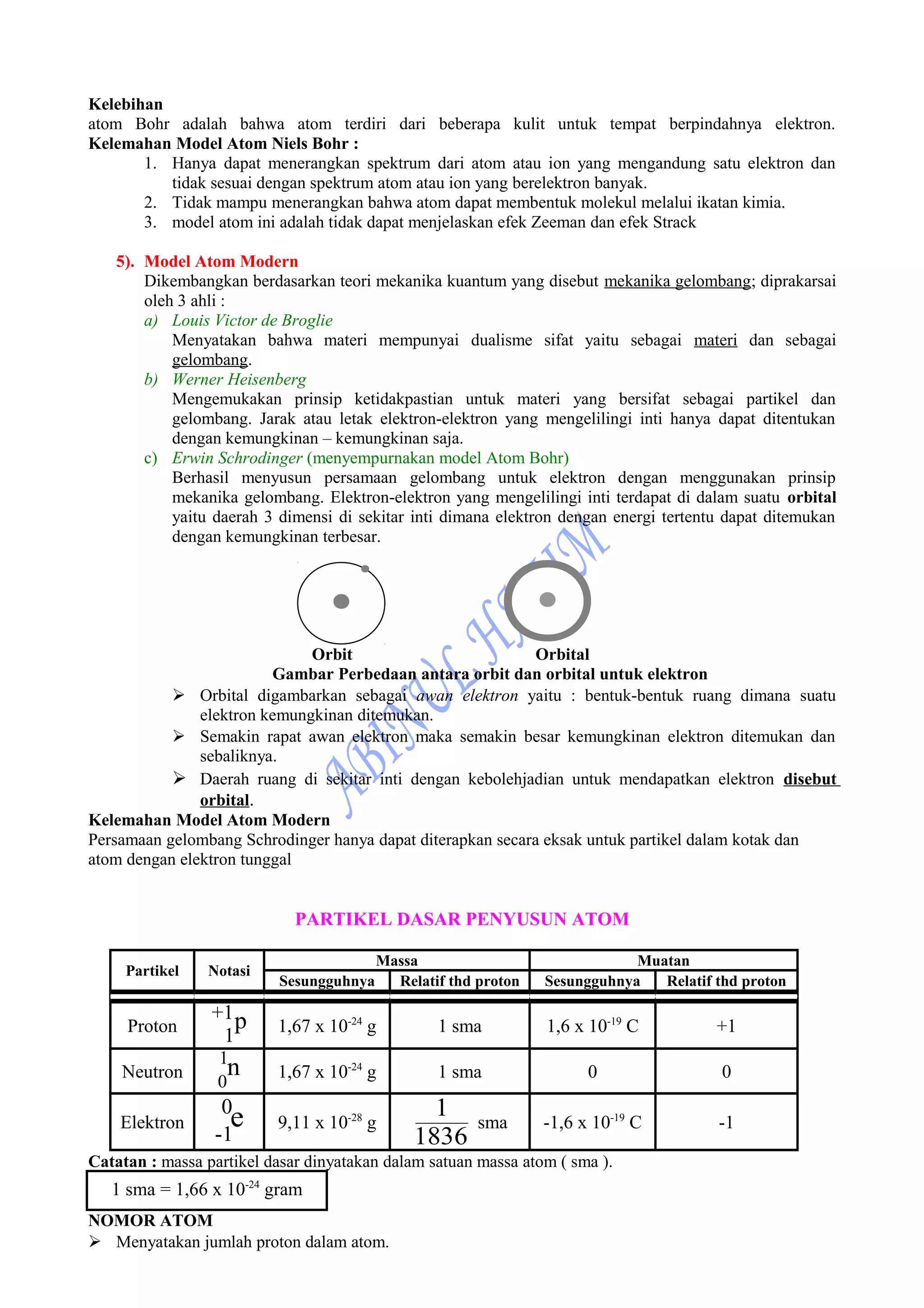 Struktur atom-dan-spu1 | DOC