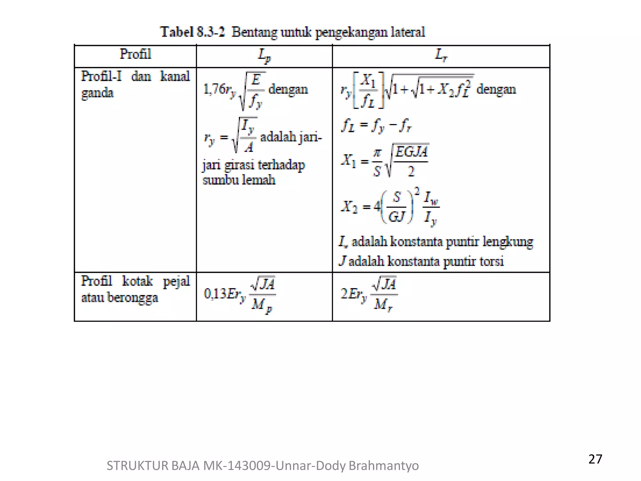 Struktur baja-5 lentur-balok | PDF