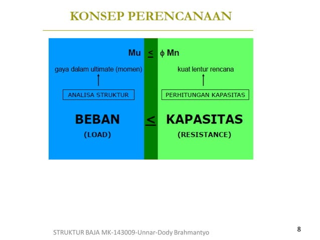 Struktur baja-5 lentur-balok | PDF