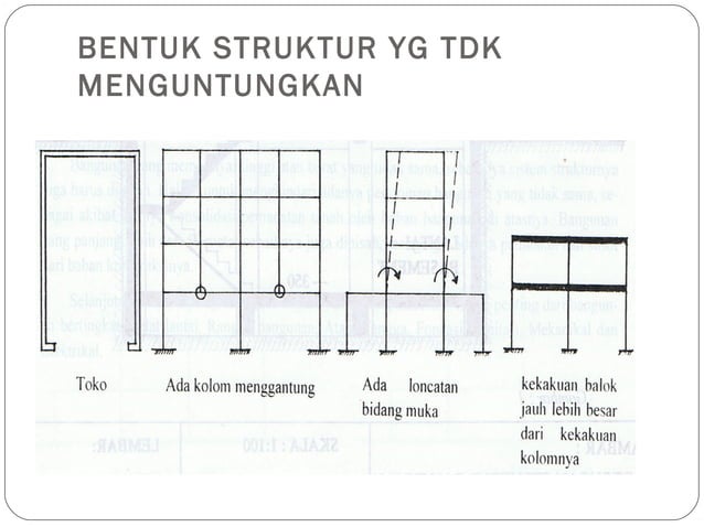 Struktur bangunan-bertingkat