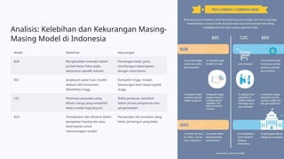 STRUKTUR DAN KLASIFIKASI E COMMERCE BAGI MAHASISWA EKONOMI | PPTX