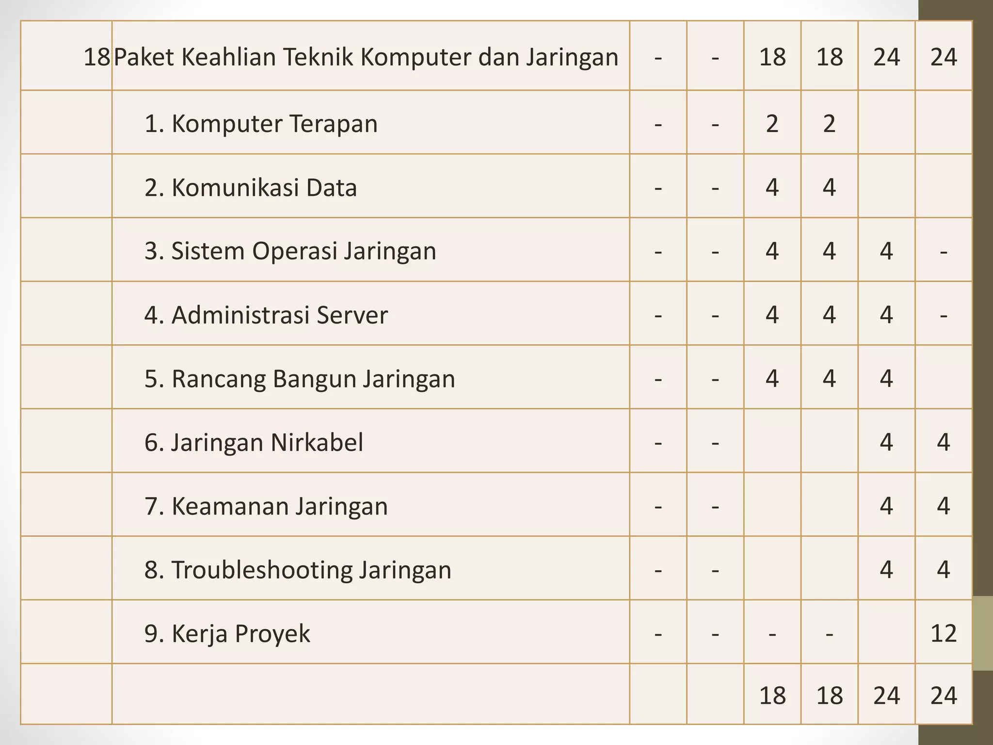 Struktur dan kurikulum SMK Teknik Komputer dan Informatika | PPTX
