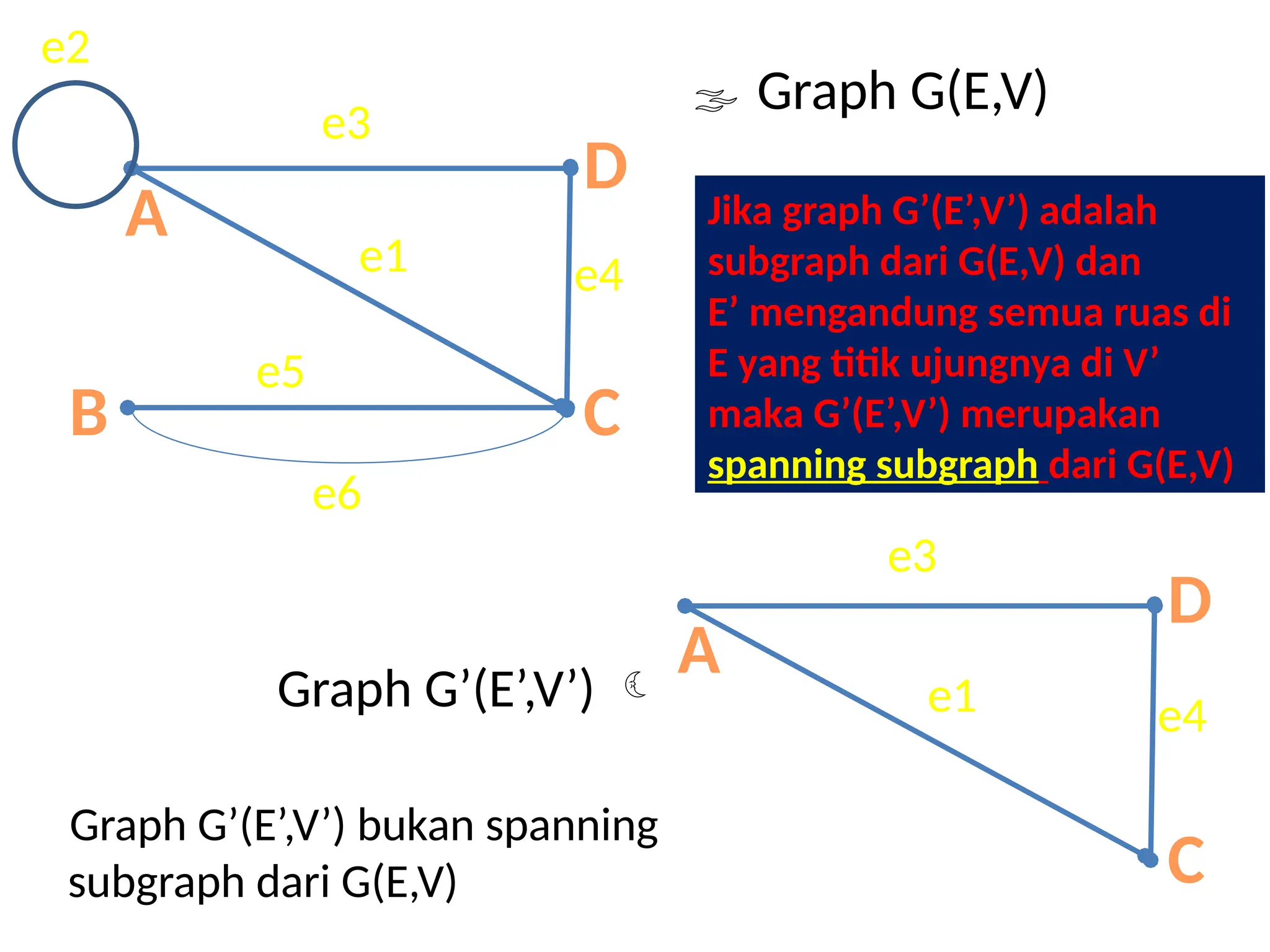 Struktur-Data-Pertemuan-12 Graf Graph adalah kumpulan dari simpul | PPTX