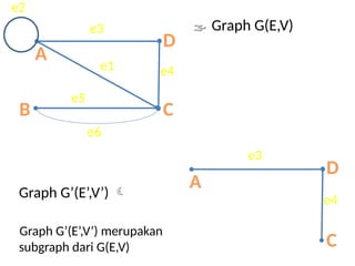 Struktur-Data-Pertemuan-12 Graf Graph adalah kumpulan dari simpul | PPTX