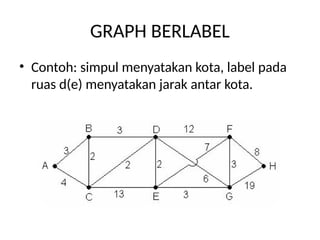 Struktur-Data-Pertemuan-12 Graf Graph adalah kumpulan dari simpul | PPTX