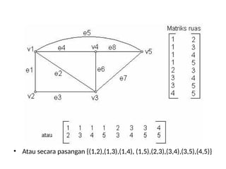 Struktur-Data-Pertemuan-12 Graf Graph adalah kumpulan dari simpul | PPTX