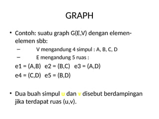 Struktur-Data-Pertemuan-12 Graf Graph adalah kumpulan dari simpul | PPTX