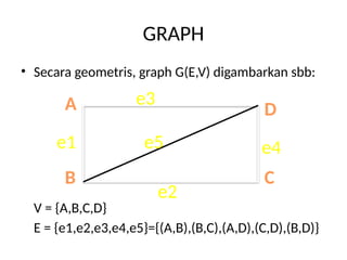 Struktur-Data-Pertemuan-12 Graf Graph adalah kumpulan dari simpul | PPTX