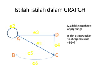 Struktur-Data-Pertemuan-12 Graf Graph adalah kumpulan dari simpul | PPTX