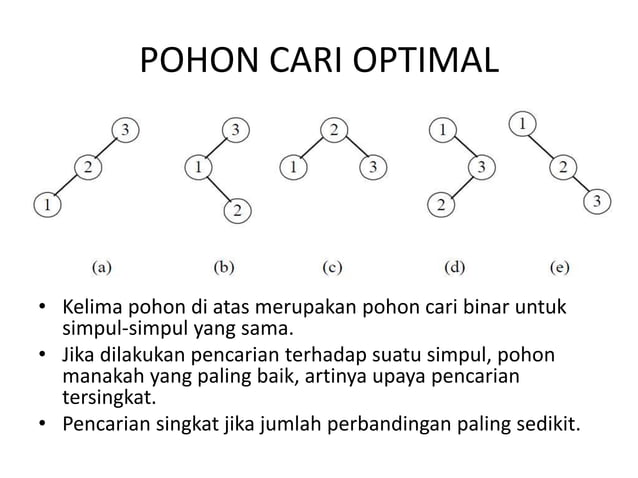 Struktur-Data-Pertemuan-14_Binary Search Three | PPT