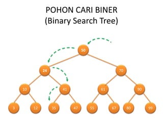 Struktur-Data-Pertemuan-14_Binary Search Three | PPTX