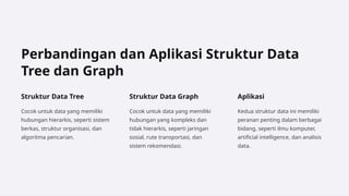 Struktur-Data-Tree-dan-Struktur-Data-Graph.pptx