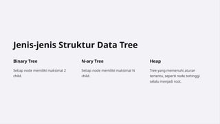 Struktur-Data-Tree-dan-Struktur-Data-Graph.pptx