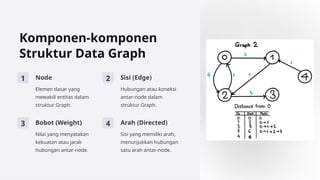 Struktur-Data-Tree-dan-Struktur-Data-Graph.pptx