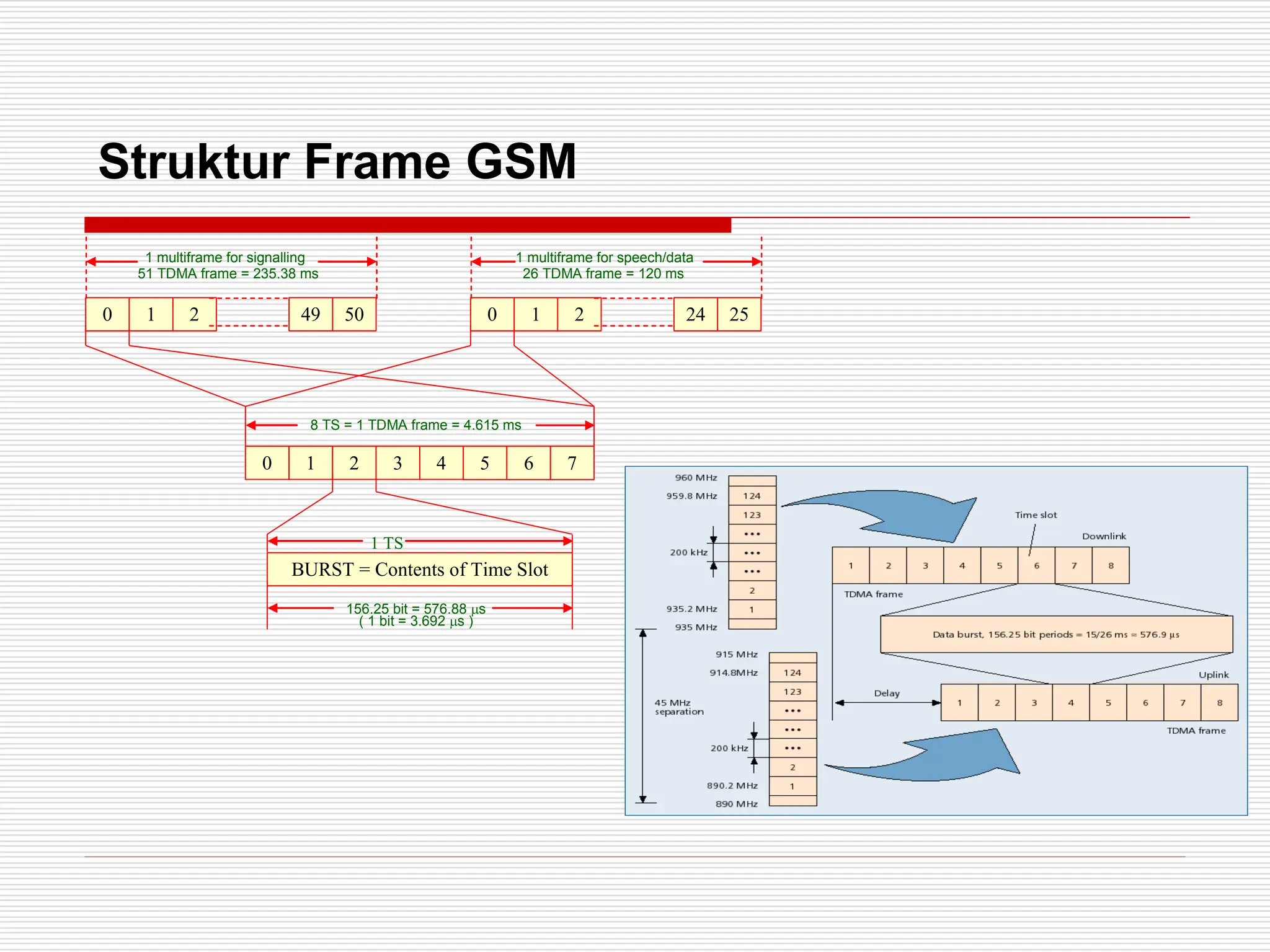 struktur-jaringan-seluler gsm1234(1).ppt