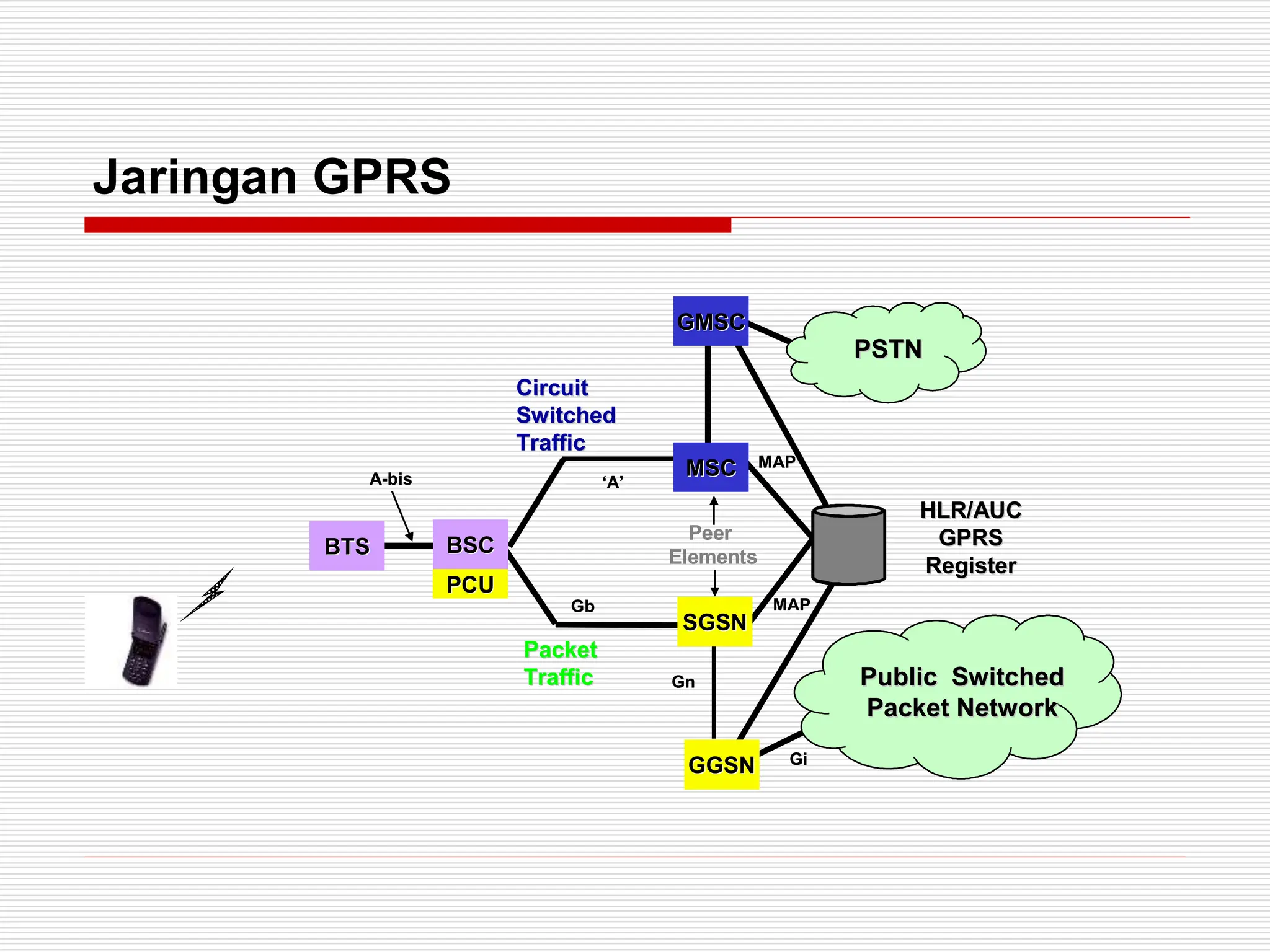 struktur-jaringan-seluler gsm1234(1).ppt