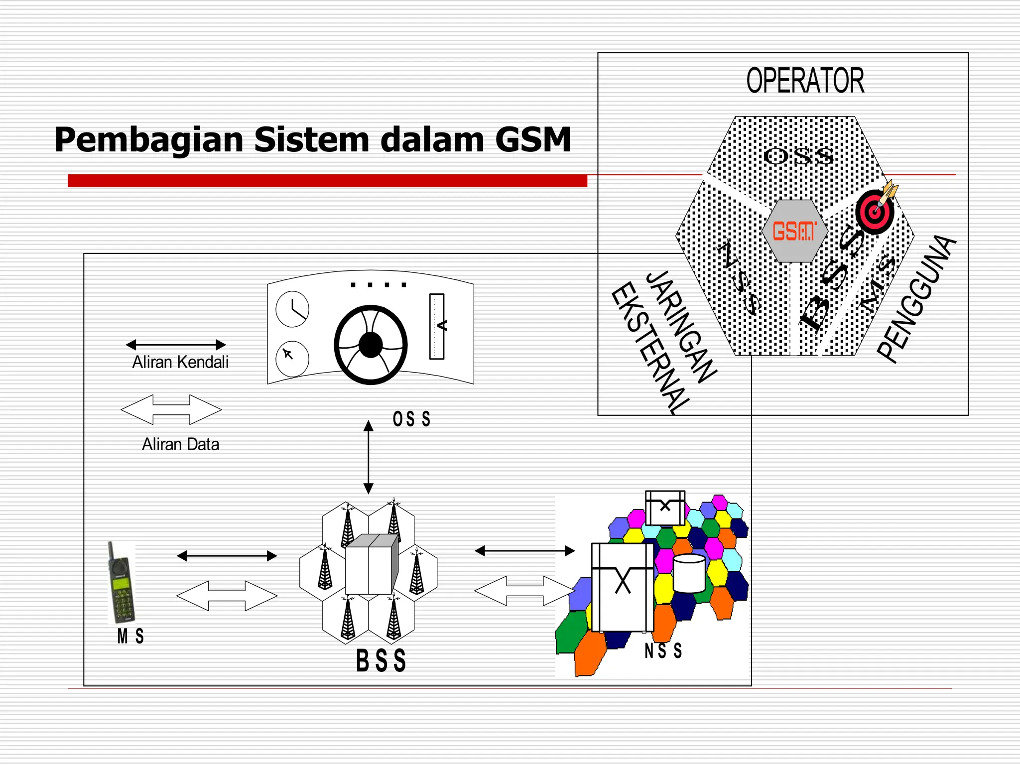 struktur-jaringan-seluler gsm1234(1).ppt