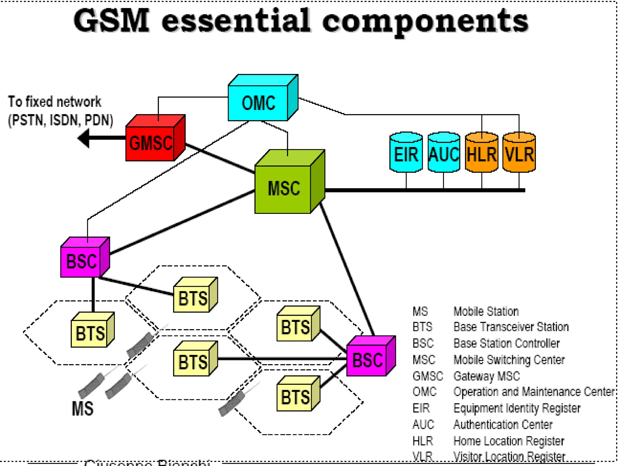 struktur-jaringan-seluler gsm1234(1).ppt