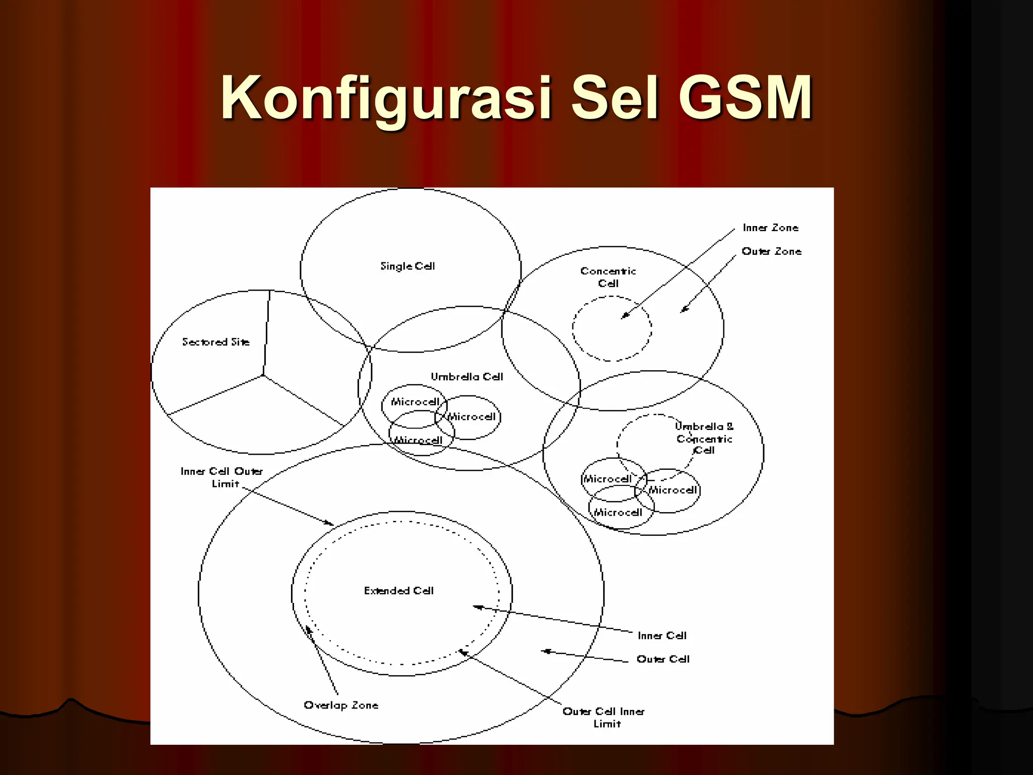 struktur-jaringan-seluler gsm1234(1).ppt