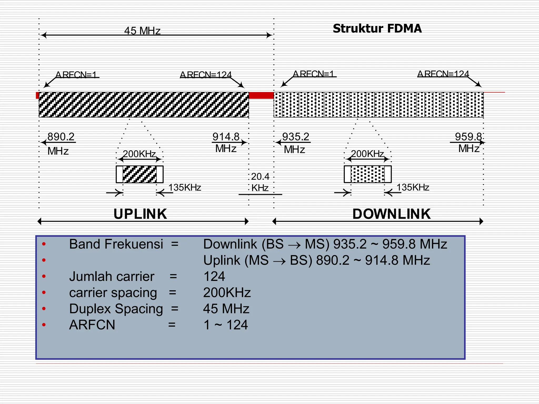 struktur-jaringan-seluler gsm1234(1).ppt