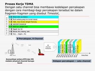 struktur-jaringan-seluler gsm1234(1).ppt