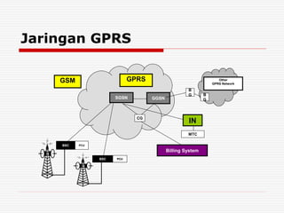 struktur-jaringan-seluler gsm1234(1).ppt