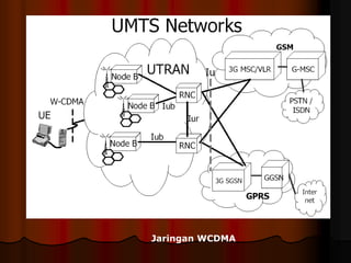 struktur-jaringan-seluler gsm1234(1).ppt