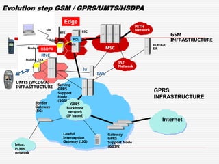 struktur-jaringan-seluler gsm1234(1).ppt
